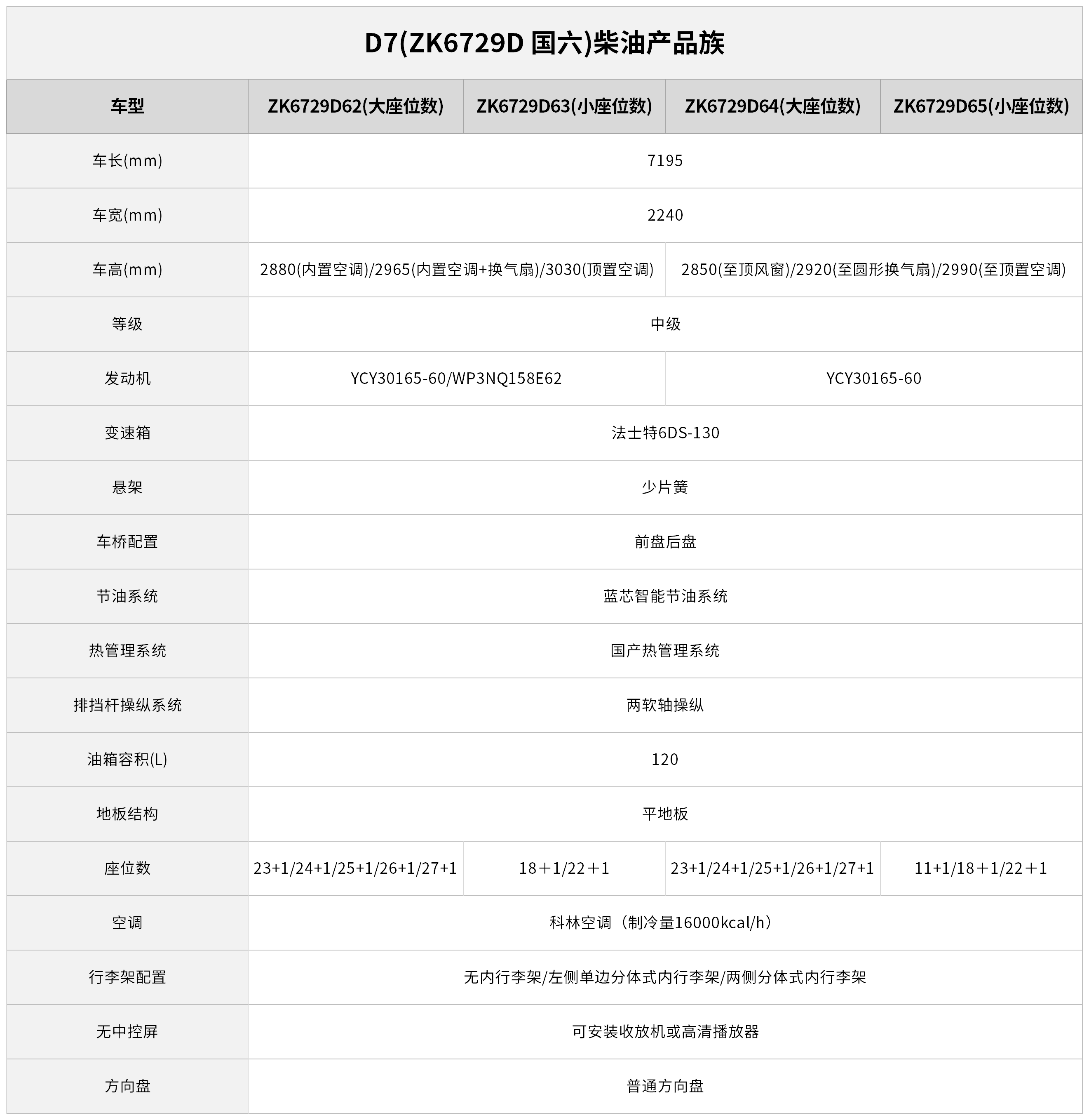 D7(ZK6729D)-宇通商城